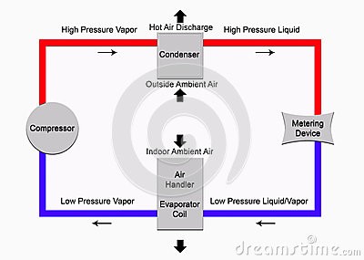 HVAC - The Refrigeration Cycle - HVAC Beginners